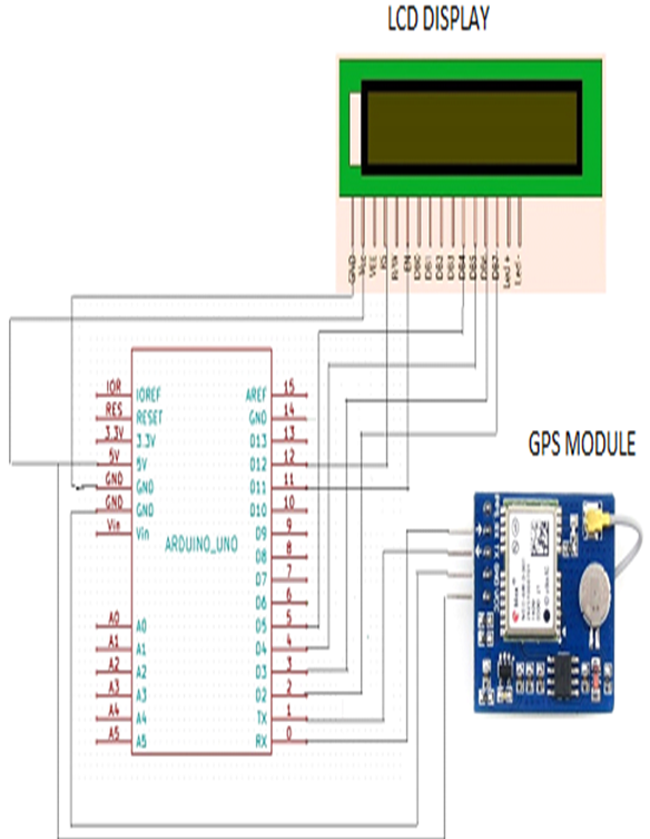 Figure-1. Microcontroller interface.